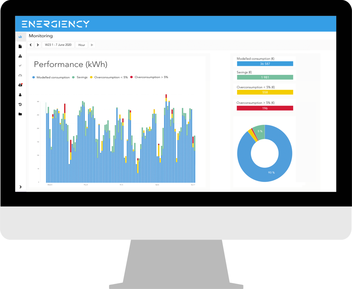 Software using industrial data to save energy and cut co2 emissions