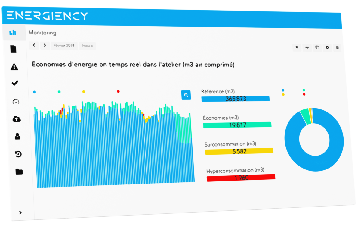 Software using industrial data to save energy and cut co2 emissions