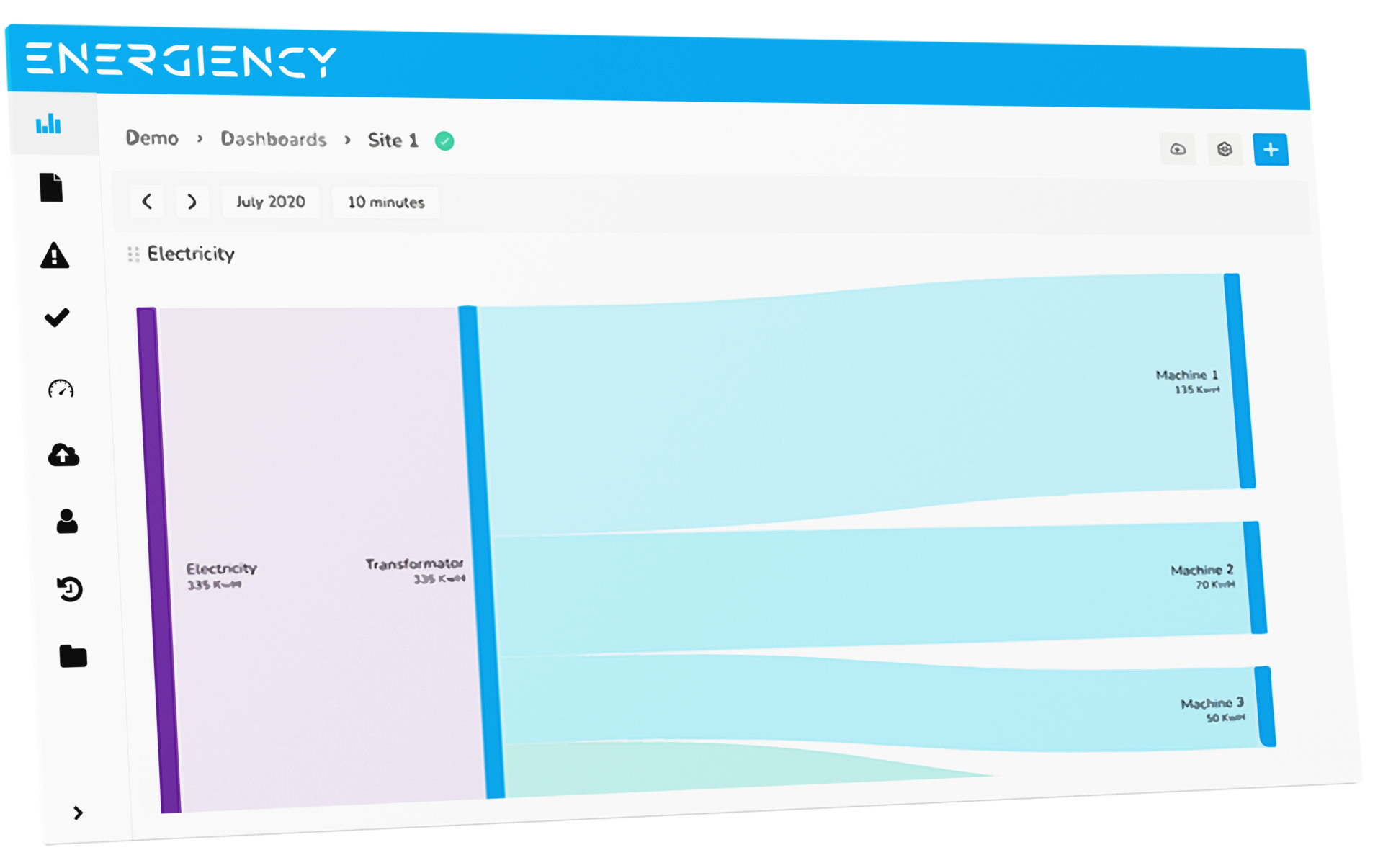 Software using industrial data to save energy and cut co2 emissions